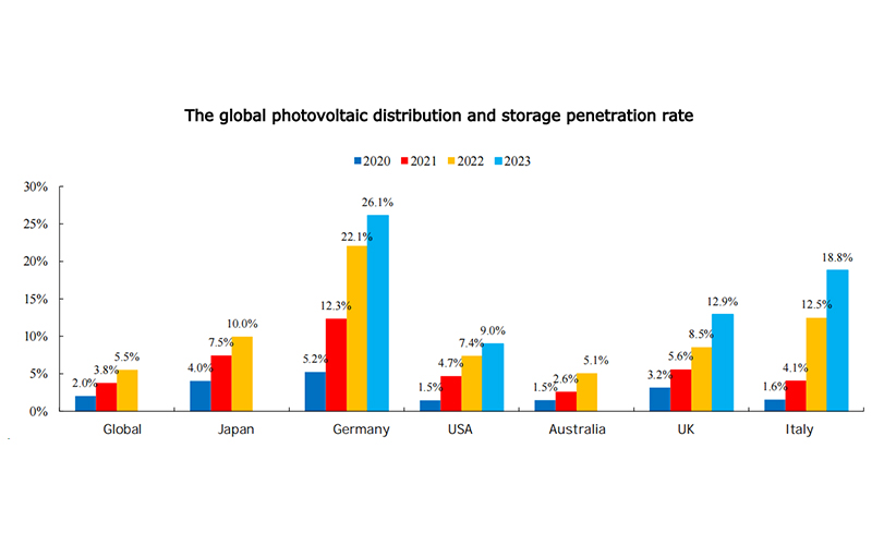 How to choose CAN RS232 and RS485 communication for energy storage ...